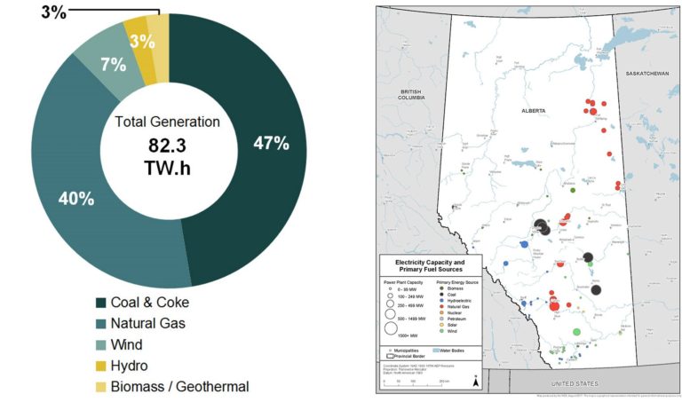 Do Calgary, Edmonton & Alberta Get Most of Their Electricity From ...