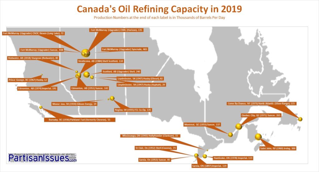Where Are Canada's Oil Refineries & How Big Are They? - IssuesLab.com