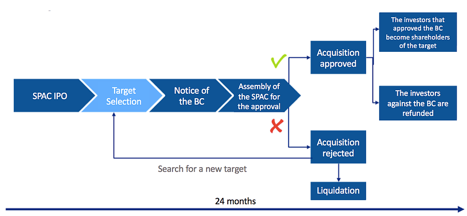 What is a SPAC Special Purpose Acquisition Company & How Does It Differ ...