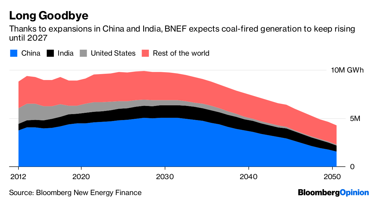What is Grid Parity & Why Coal Going to Be Used For Decades to Come ...