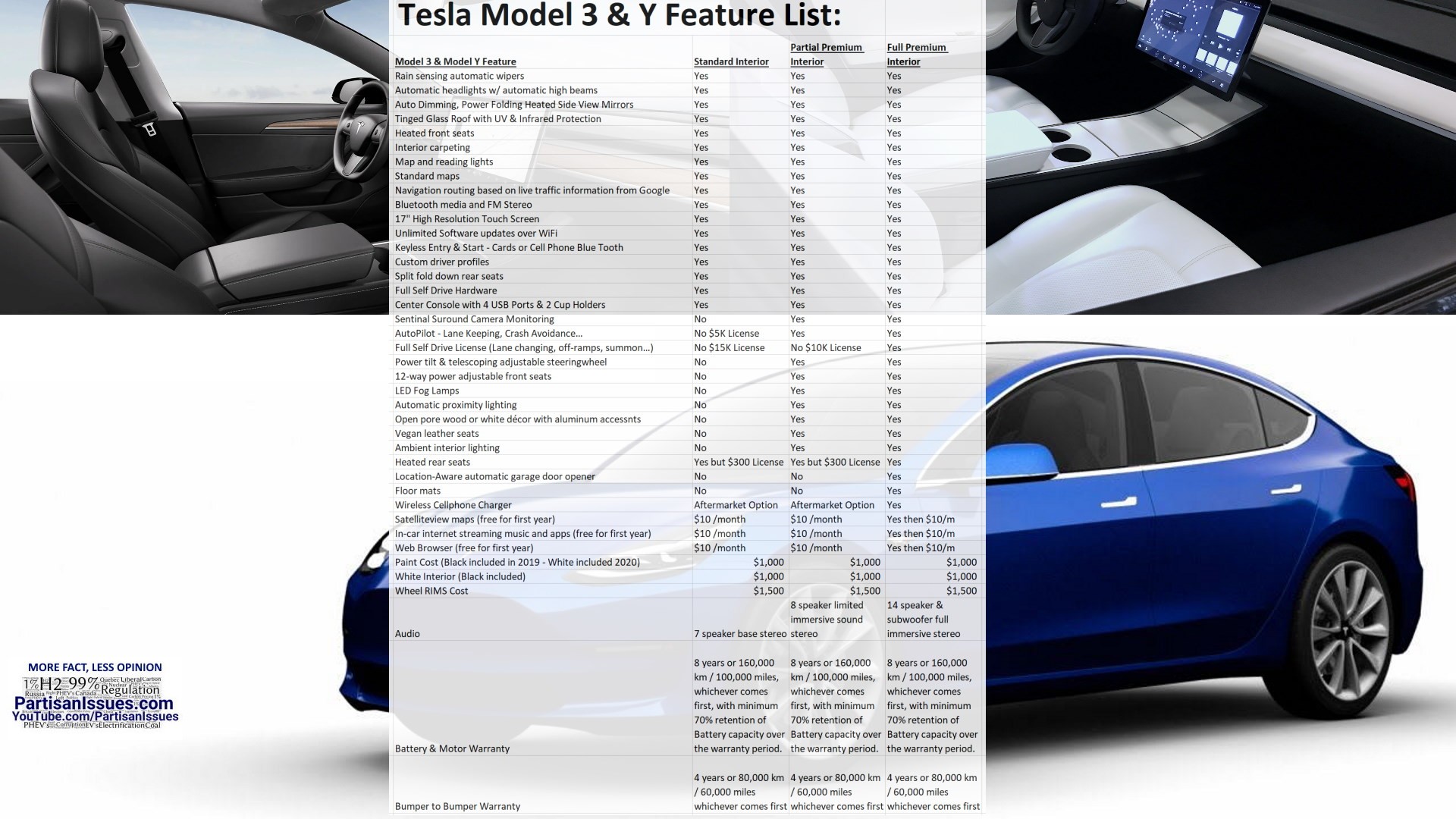 SOLVED: Tesla Model 3 & Y Feature List - IssuesLab.com