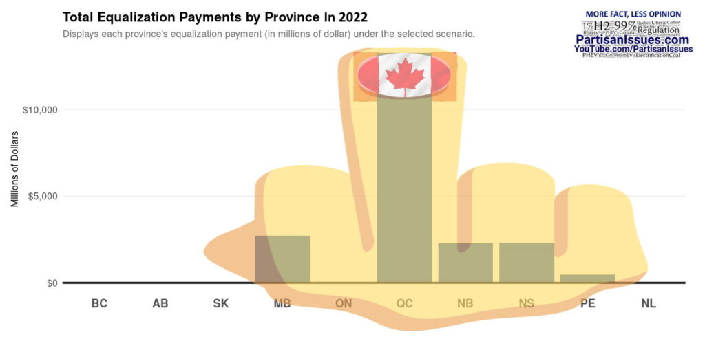 How Canada's Equalization Payments Are Calculated & Why Alberta Is ...