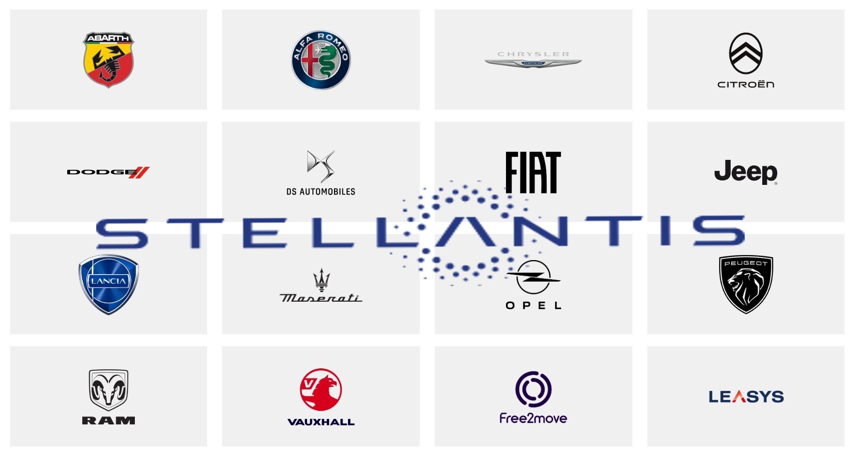 7 of the Worst Selling Vehicles from Stellantis Revealed