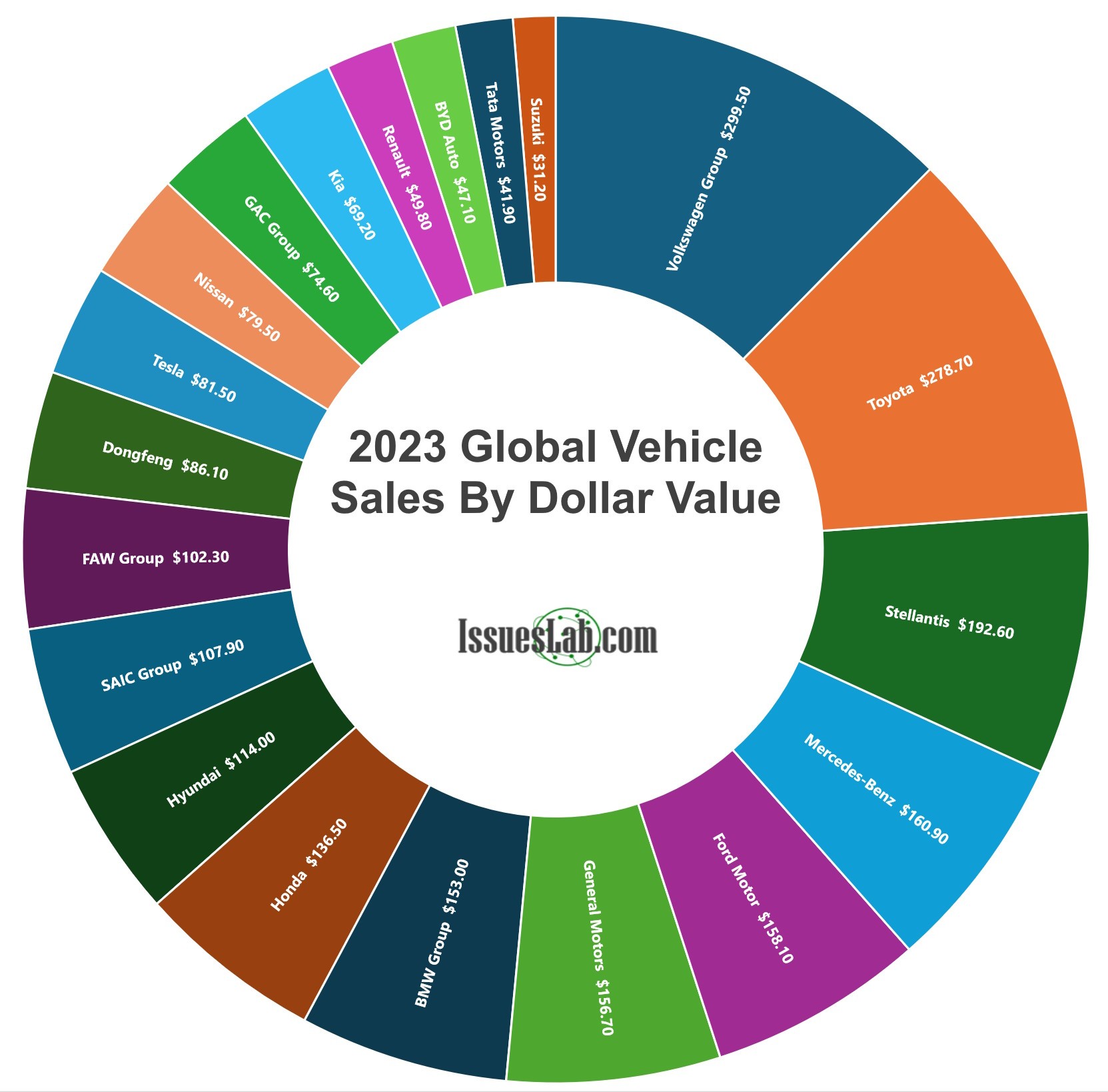 2023 Vehicle Sales by Manufacturer and Country Overview
