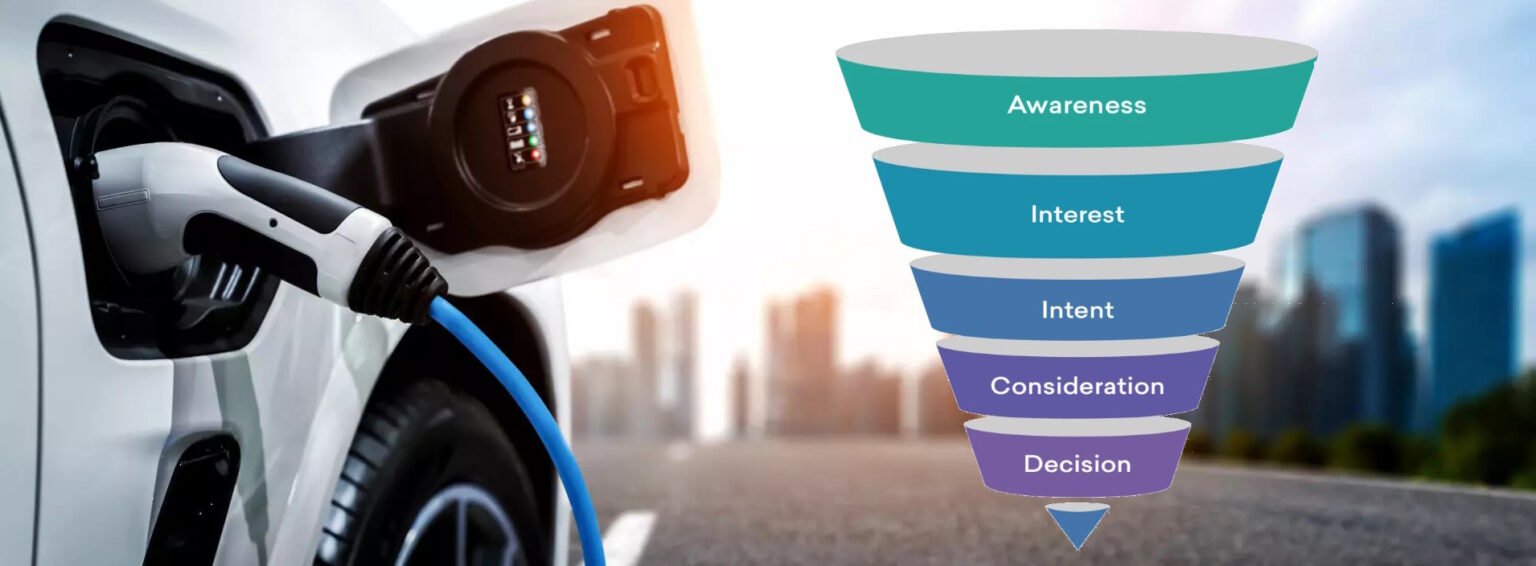 Boosting CRM Efficiency in the Electric Vehicle Market