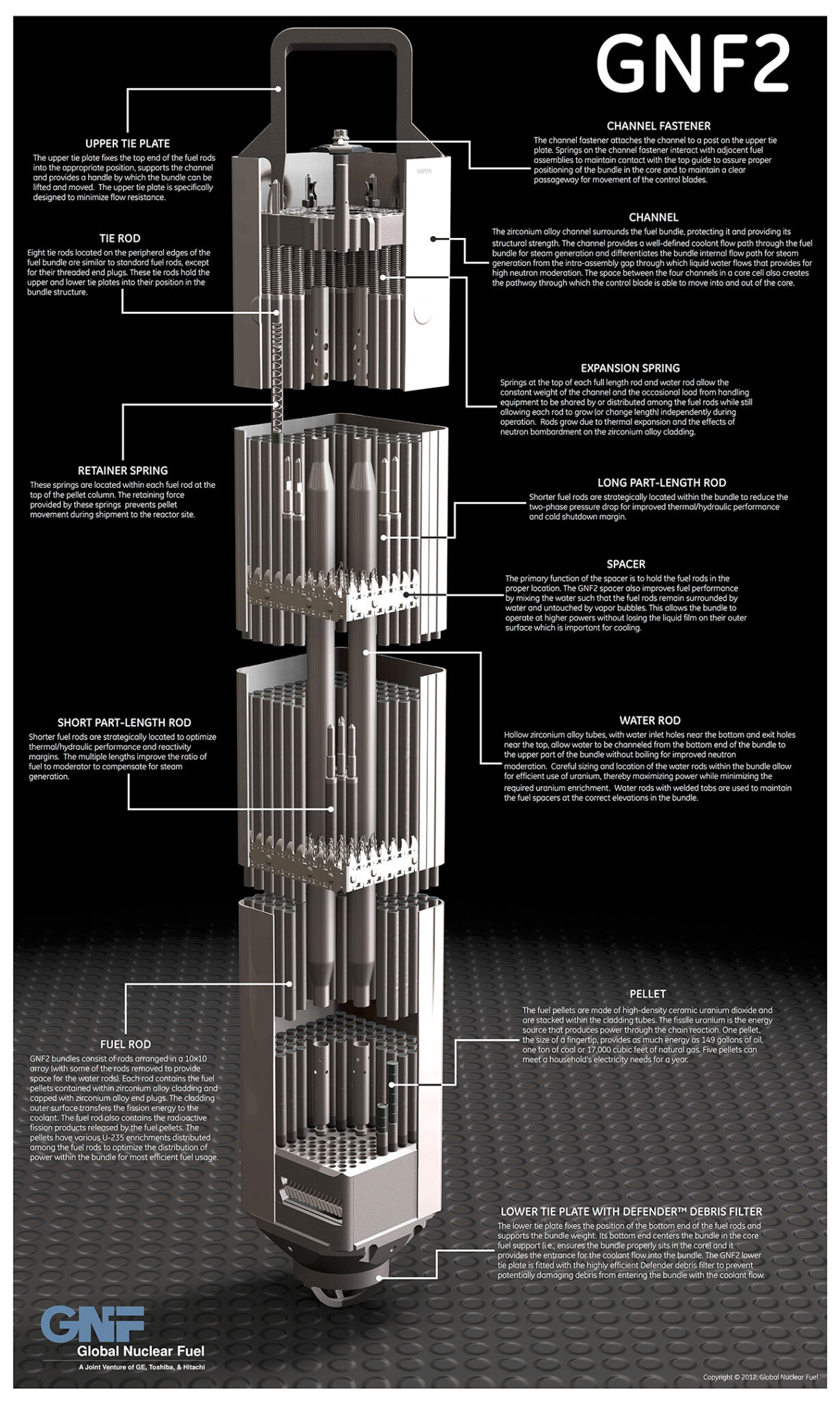 Exploring Darlington's Small Modular Reactors - SMR Safety and Developments