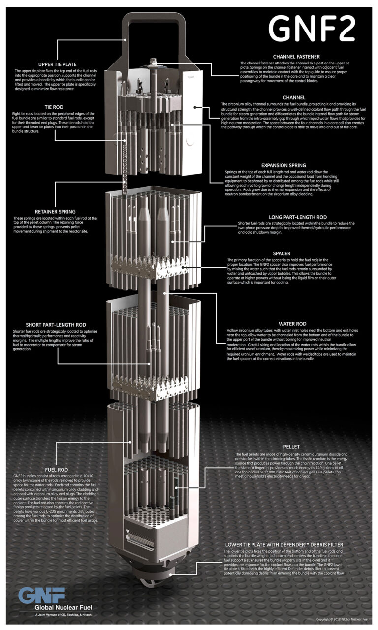Exploring Darlington's Small Modular Reactors - SMR Safety and Developments